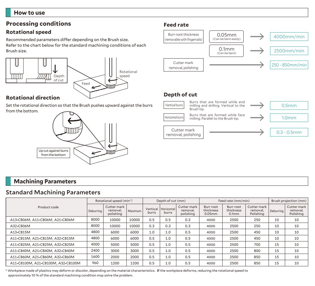 Partille Tool Trading